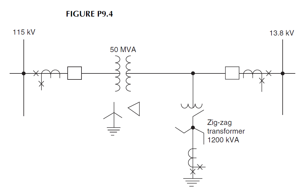 Solved A 50 MVA transformer bank (Figure P9.4), wye-grounded | Chegg.com