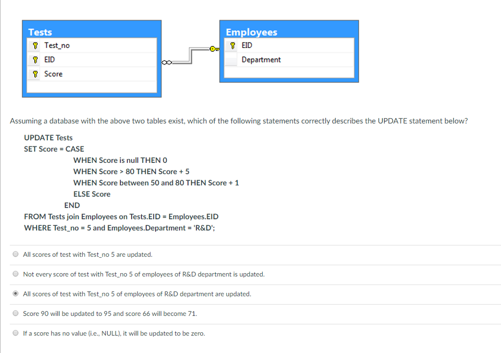 Solved Tests Employees EID Test_no EID Department Score | Chegg.com