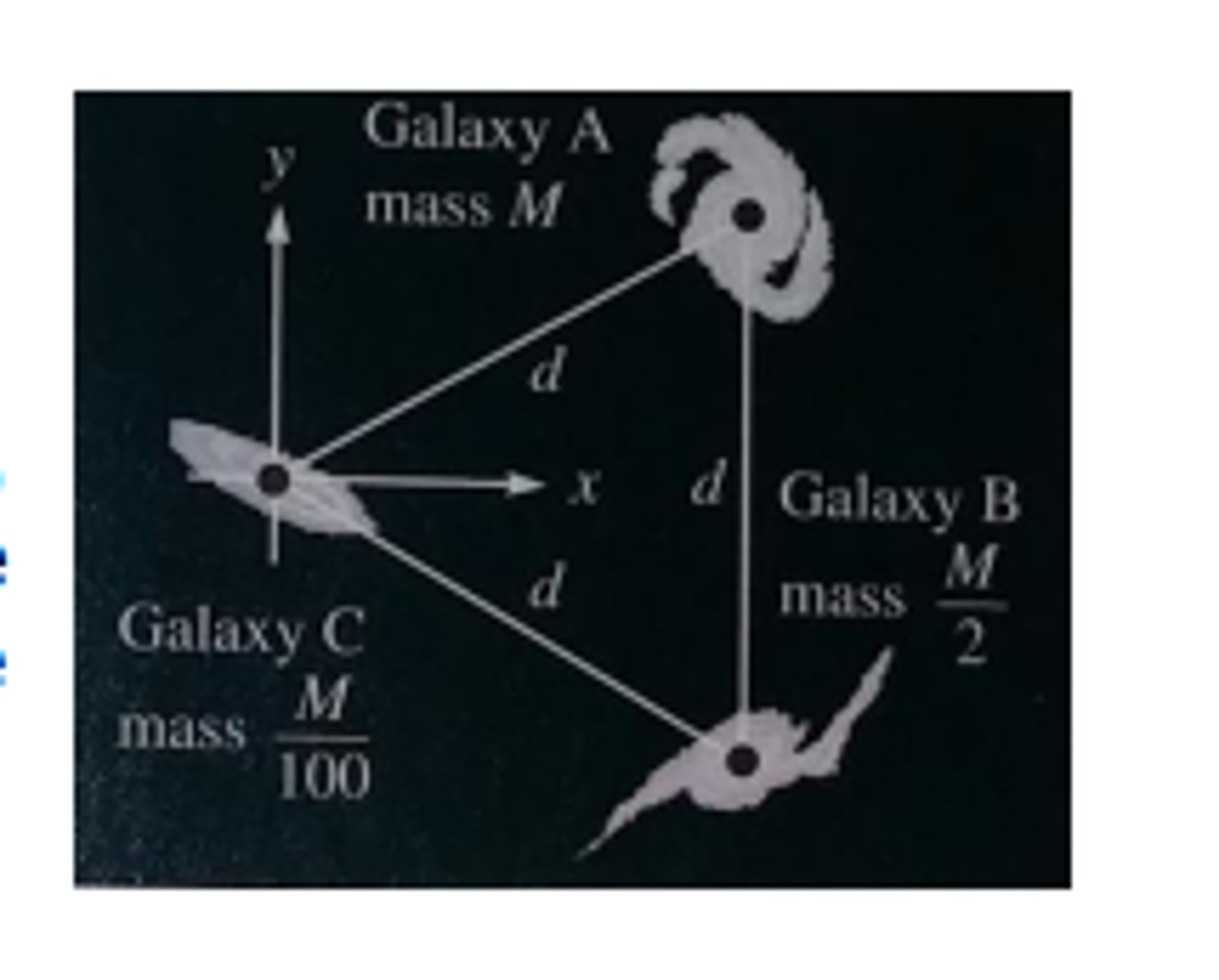 Solved Three galaxies are at the vertices of an equilateral | Chegg.com