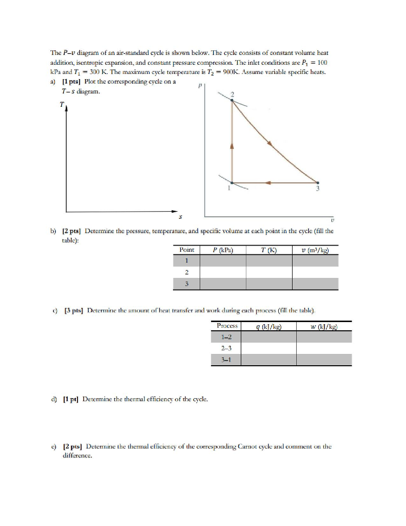 Solved The P-v diagram of an air-standard cycle is shown | Chegg.com