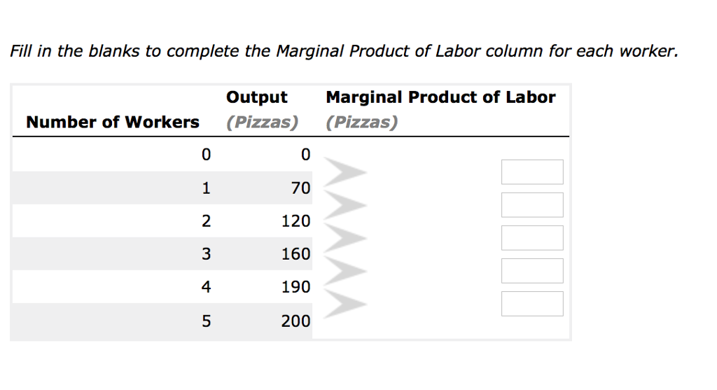 Solved 2. Inputs and outputs Kate's Performance Pizza is a | Chegg.com