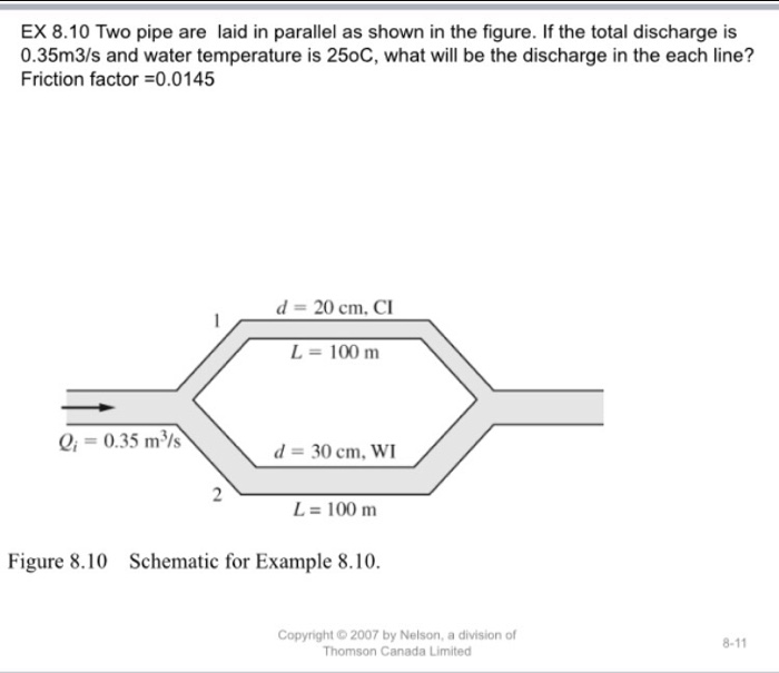 Solved Two pipe are laid in parallel as shown in the figure. | Chegg.com