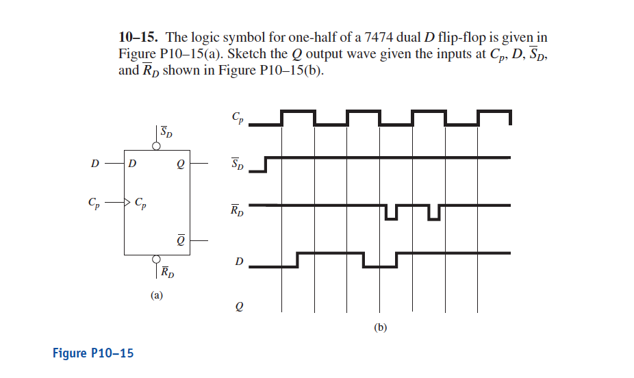 Solved 10-15. The logic symbol for one-half of a 7474 dual D | Chegg.com