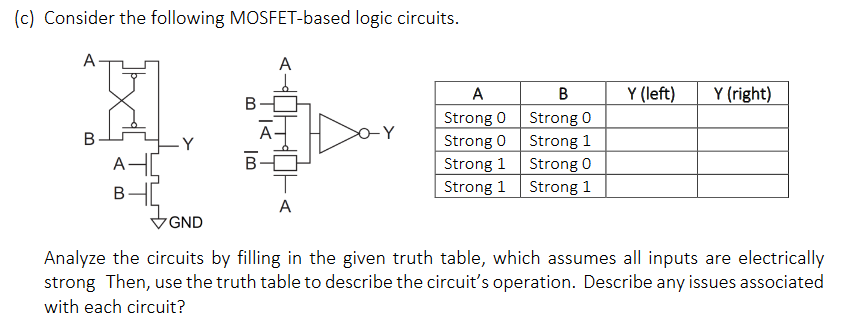 Solved Implementation of Combinational Logic Networks | Chegg.com
