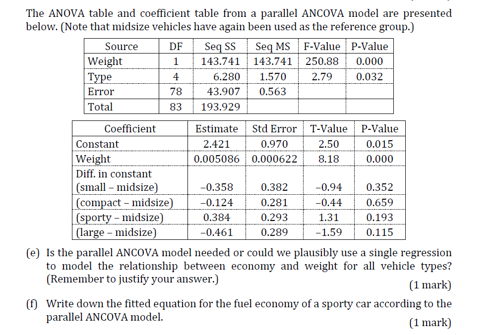 Solved The ANOVA table and coefficient table from a parallel | Chegg.com