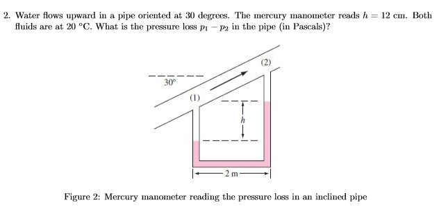 Solved Water flows upward in a pipe oriented at 30 degrees. | Chegg.com