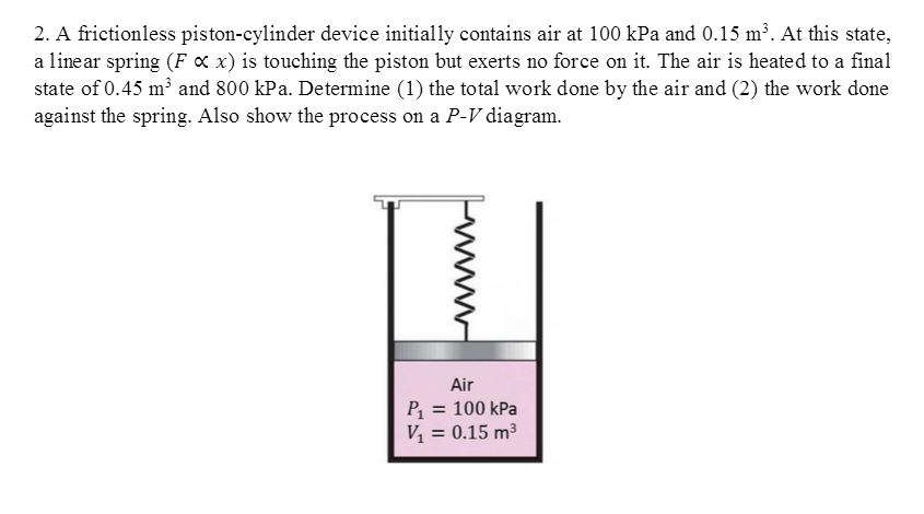 Solved A frictionless piston-cylinder device initially | Chegg.com