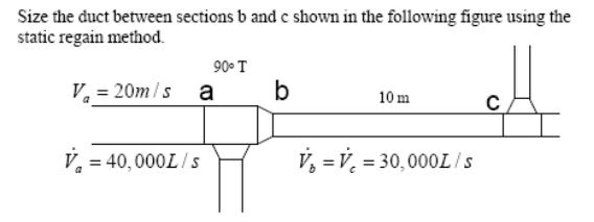 Size the duct between sections b and c shown in the | Chegg.com