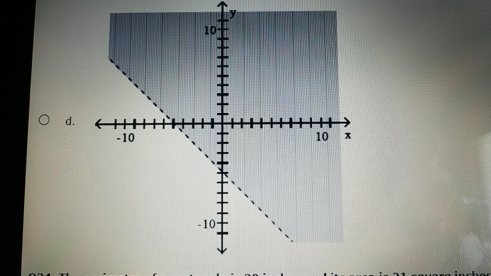 Solved Q33. Graph the inequality x y -5. 10 O a. 10 -10- 10 | Chegg.com