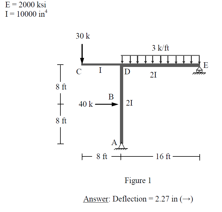 Solved Use the virtual work method to determine the | Chegg.com