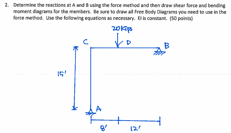Solved Determine the reactions at A and B using the force | Chegg.com