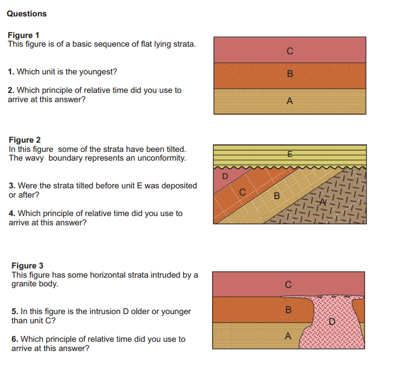 Solved Questions Figure 1 This figure is of a basic sequence | Chegg.com