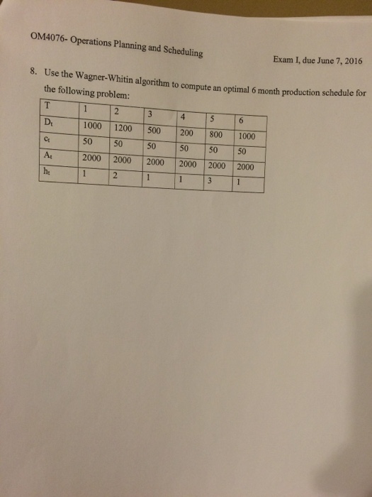 Solved Use the Wagner-Whitin algorithm to compute an optimal | Chegg.com