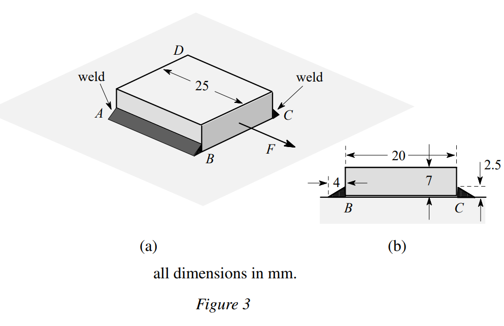 Solved A rectangular block is welded to a plane surfaces | Chegg.com
