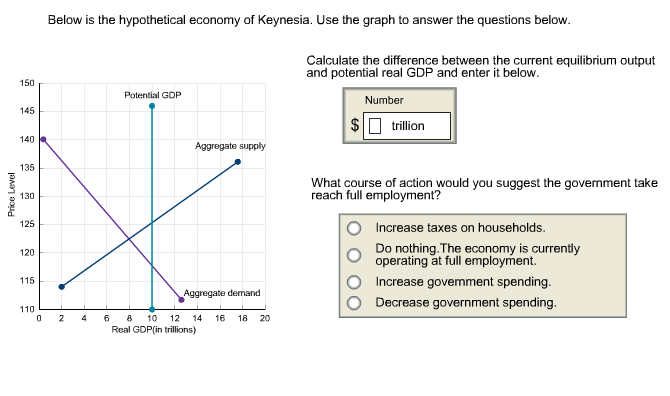 Solved Below is the hypothetical economy of Keynesia. Use | Chegg.com