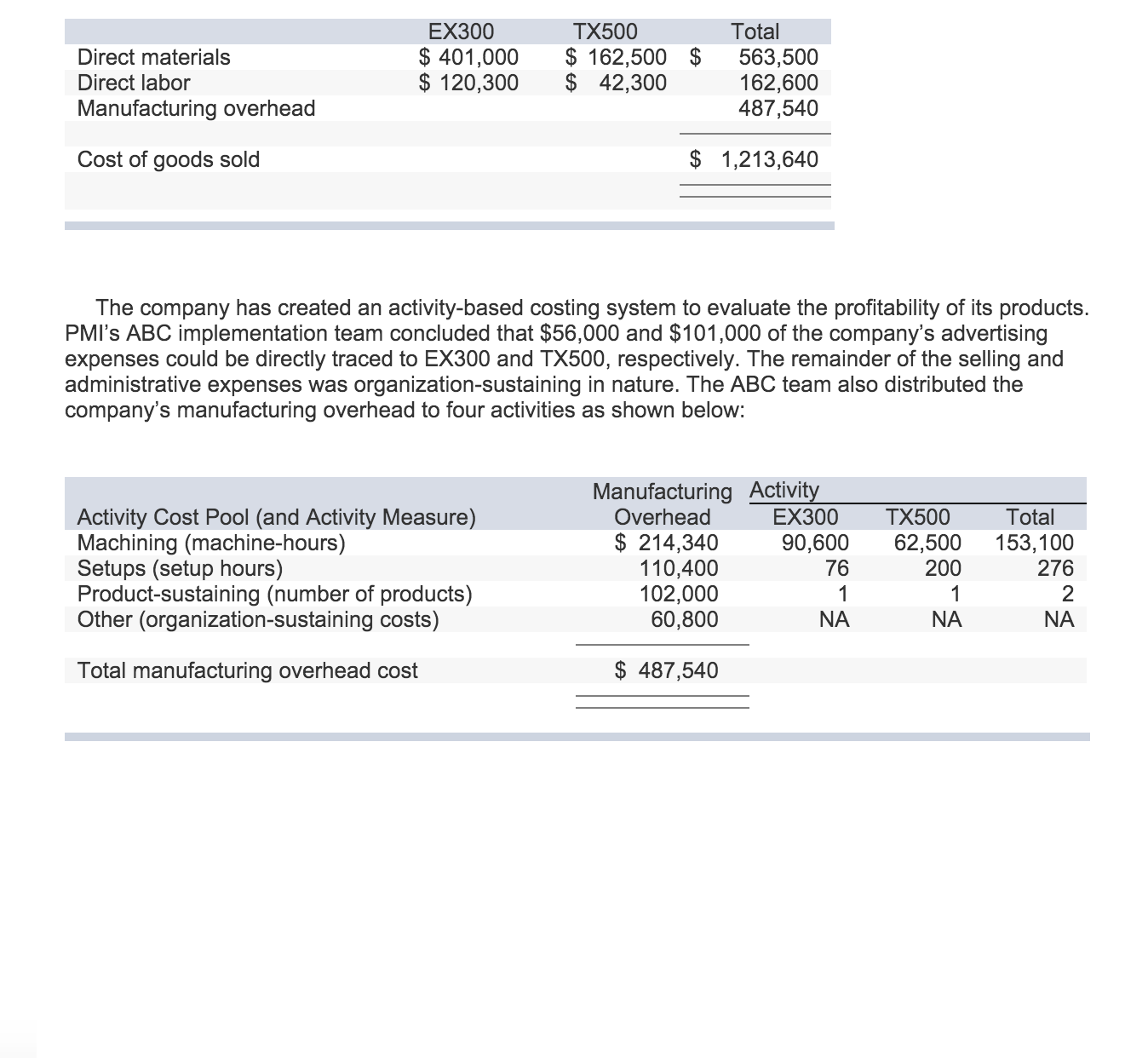 Solved Prepare a quantitative comparison of the traditional | Chegg.com Solved Prepare a quantitative comparison of the traditional | Chegg.com