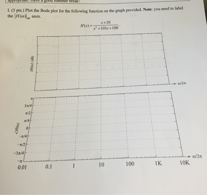Solved Plot the Bode plot for the following function on the | Chegg.com