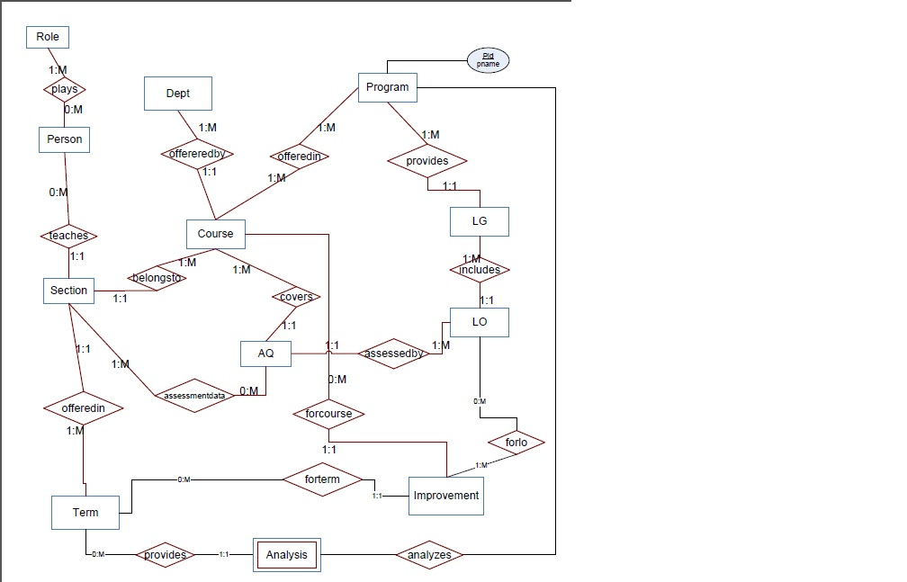 This a College ERD I made to fit this A college may | Chegg.com