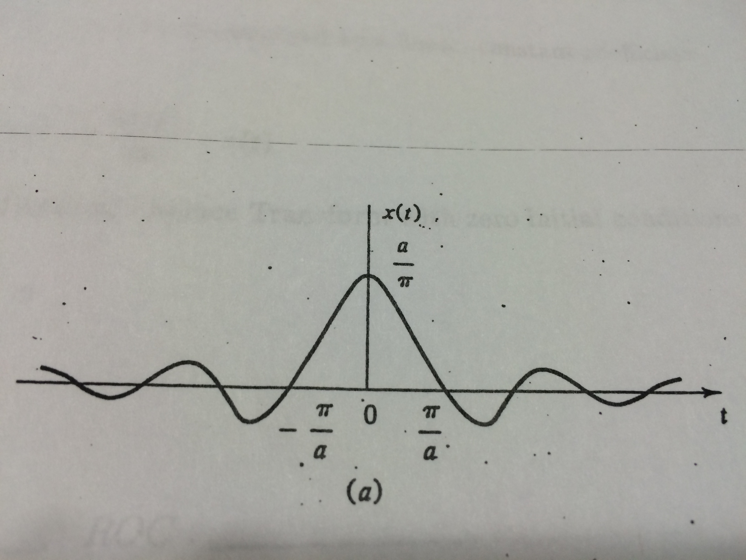 Solved find the fourier transform of sin(a*t)/(Pi*t) | Chegg.com