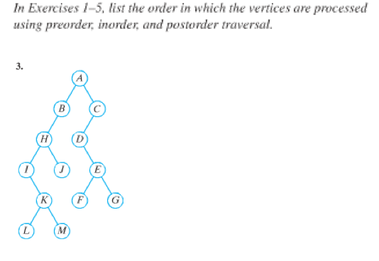 Solved In Exercise 1-5 list the order in which the vertices | Chegg.com