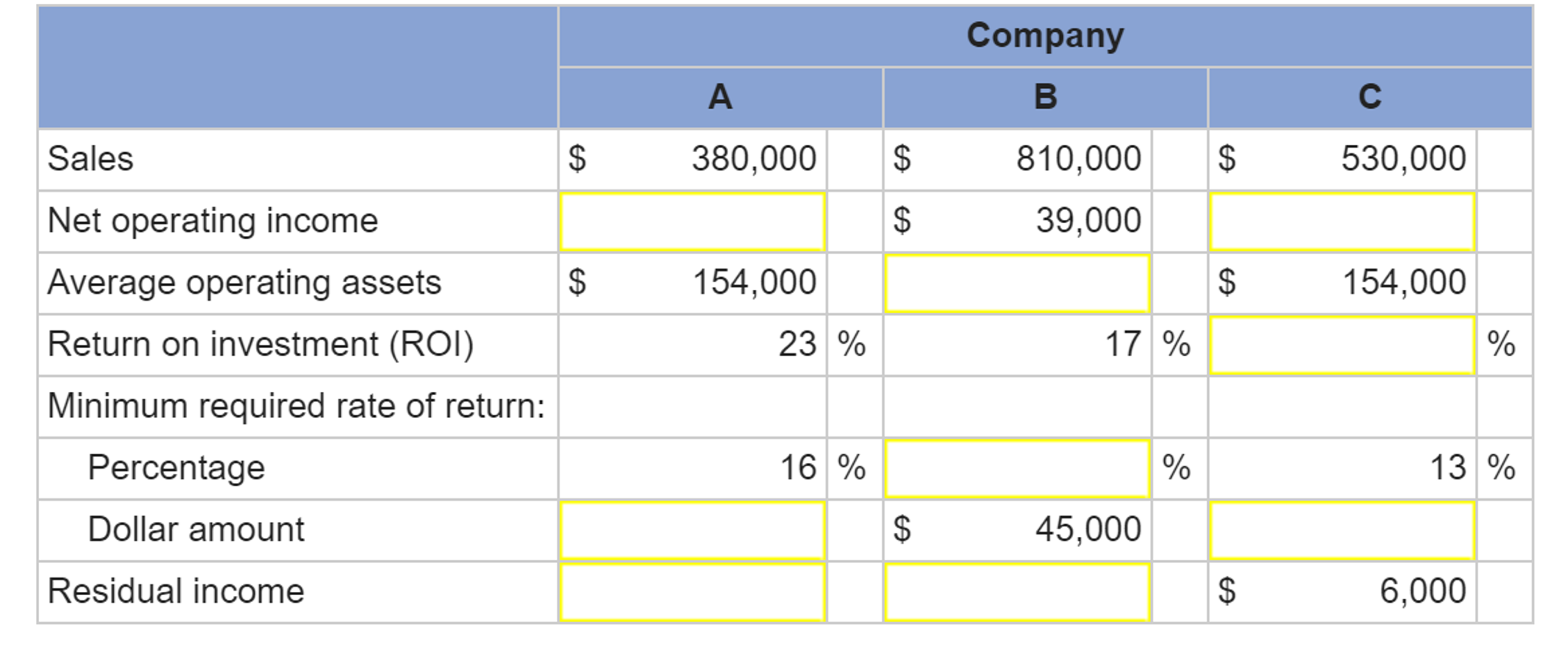 Solved A family friend has asked your help in analyzing the | Chegg.com