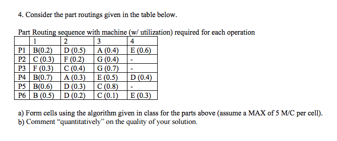 Consider the part routings given in the table below. | Chegg.com
