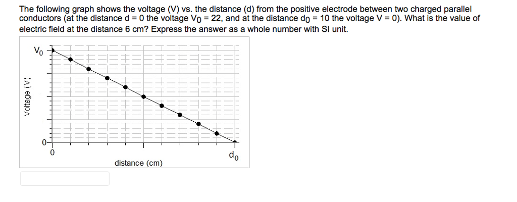 Solved The following graph shows the voltage (V) vs. the | Chegg.com