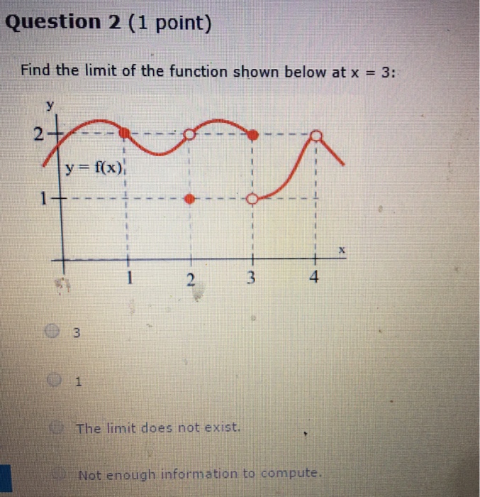 Solved find the limit of the function shown below at x = | Chegg.com