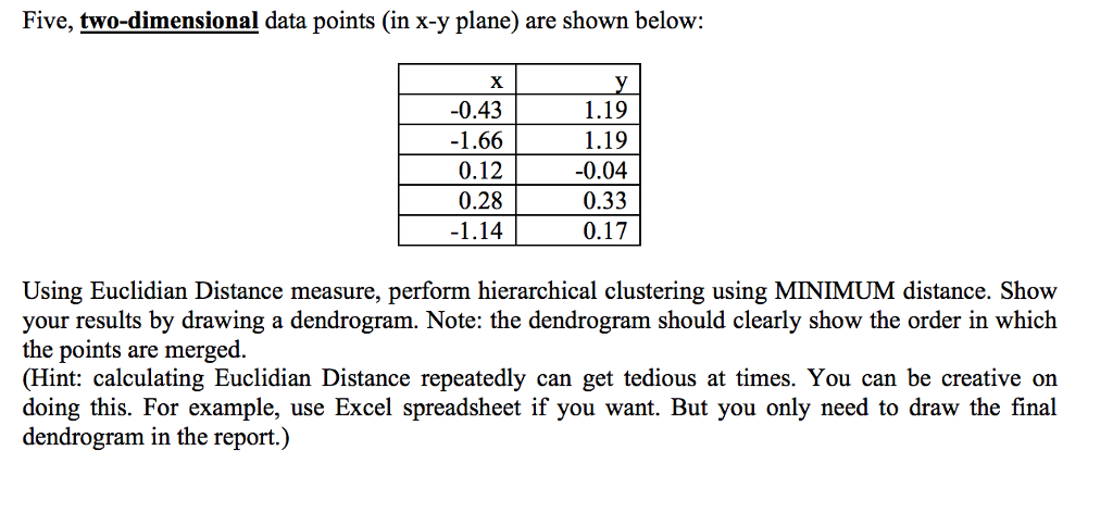 Five, two-dimensional data points (in x-y plane) are | Chegg.com