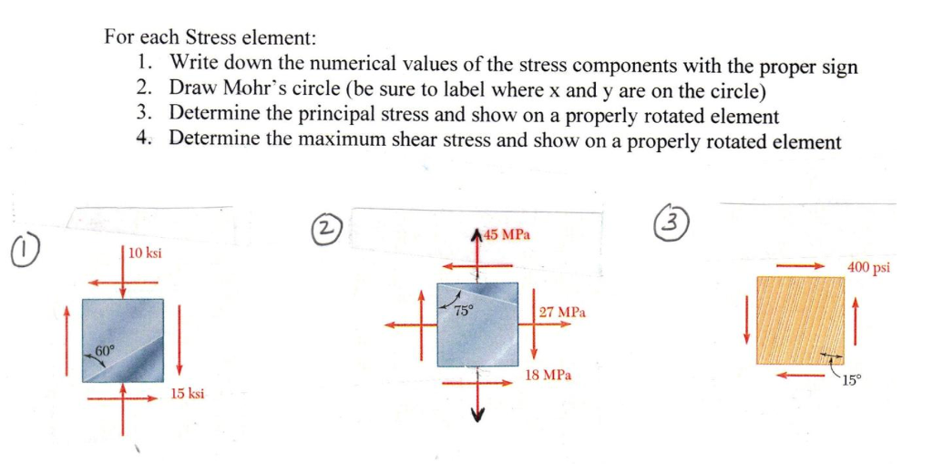 Solved For each Stress element: 1. Write down the numerical | Chegg.com