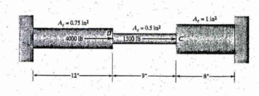 Solved Use 1D axially loaded finite element to determine the | Chegg.com