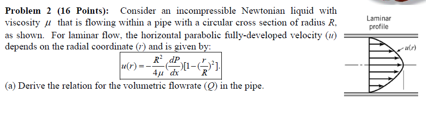 Solved Consider an incompressible Newtonian liquid with | Chegg.com