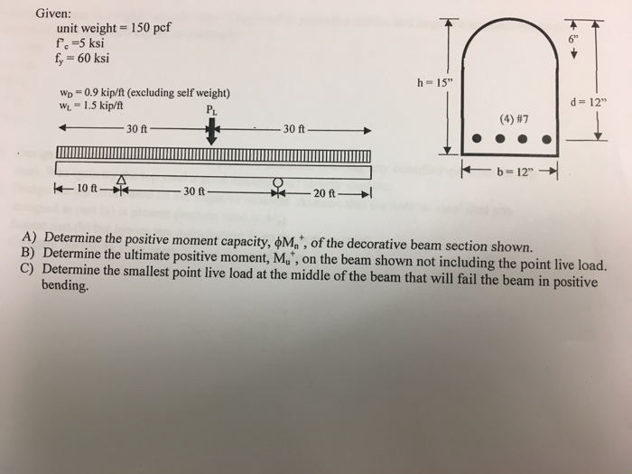 Solved Given: unit weight = 150 pcf f_0 = 5 ksi f_y = 60 ksi | Chegg.com