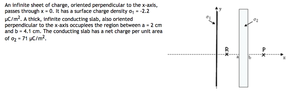 Solved An infinite sheet of charge, oriented perpendicular | Chegg.com