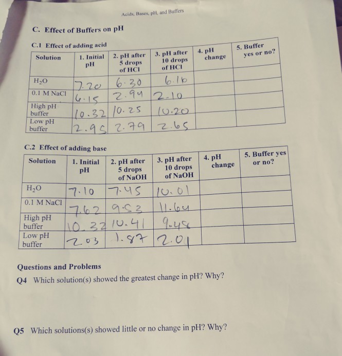 Solved Acids, Bases, pll, and Buffers C. Effect of Buffers | Chegg.com