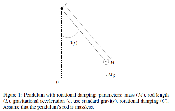 Solved Derive the equation of motion for a pendulum with a | Chegg.com