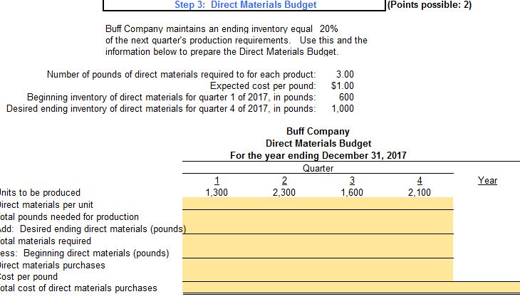 Solved Step 3: Direct Materials Budget (Points possible: 2) | Chegg.com