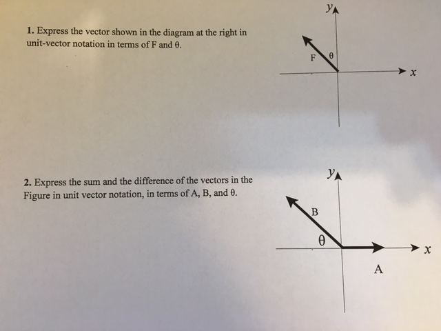 Solved Express the vector shown in the diagram at the right | Chegg.com
