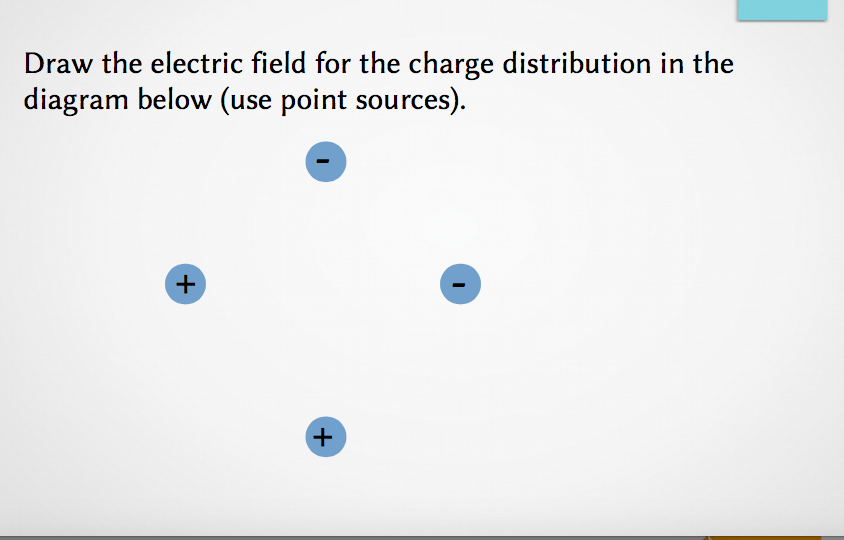 Solved Draw the electric field for the charge distribution | Chegg.com