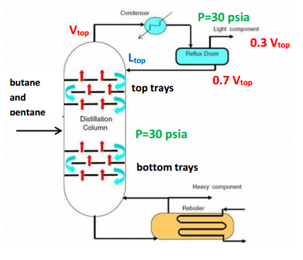 *Chemical Engineering Thermodynamics* A simple | Chegg.com