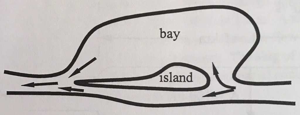 A river is split by an island, with part of the flow | Chegg.com