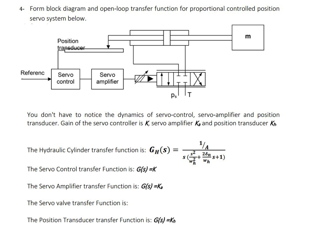 Solved: Form Block Diagram And Open Loop Transfer Function... | Chegg.com Solved: Form Block Diagram And Open Loop Transfer Function... | Chegg.com