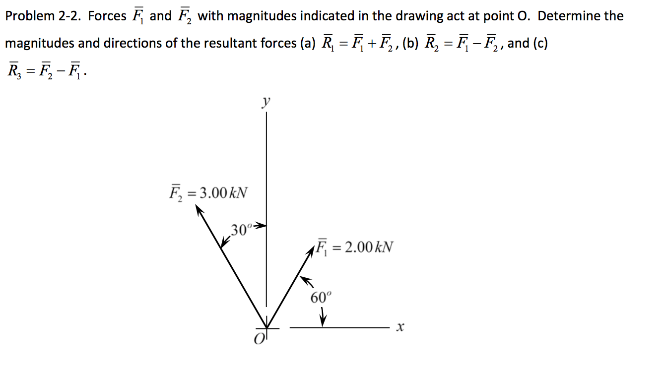 Solved Problem 2-2. Forces F1 and F2 with magnitudes | Chegg.com