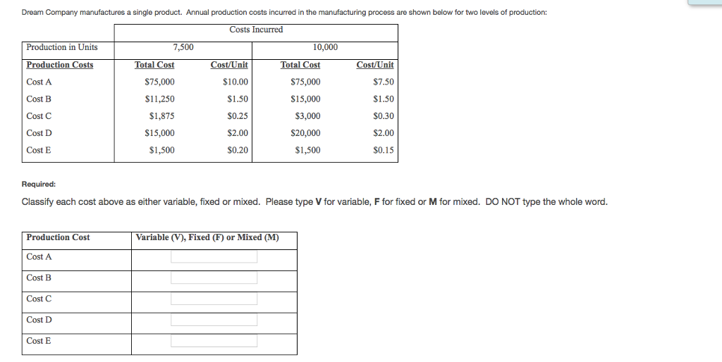 Solved Dream Company manufactures a single product. Annual | Chegg.com