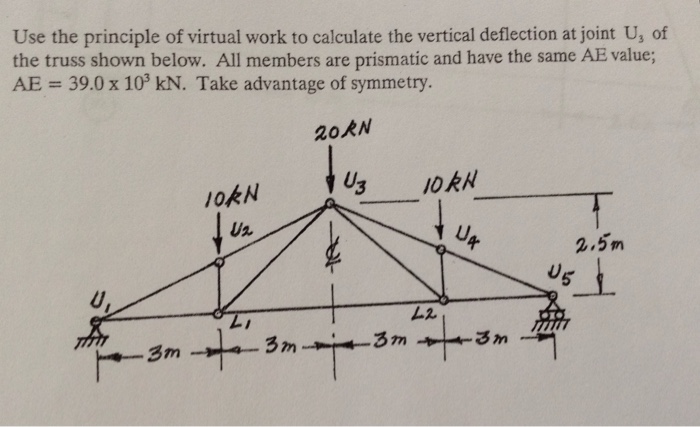 Solved Use the principle of virtual work to calculate the | Chegg.com