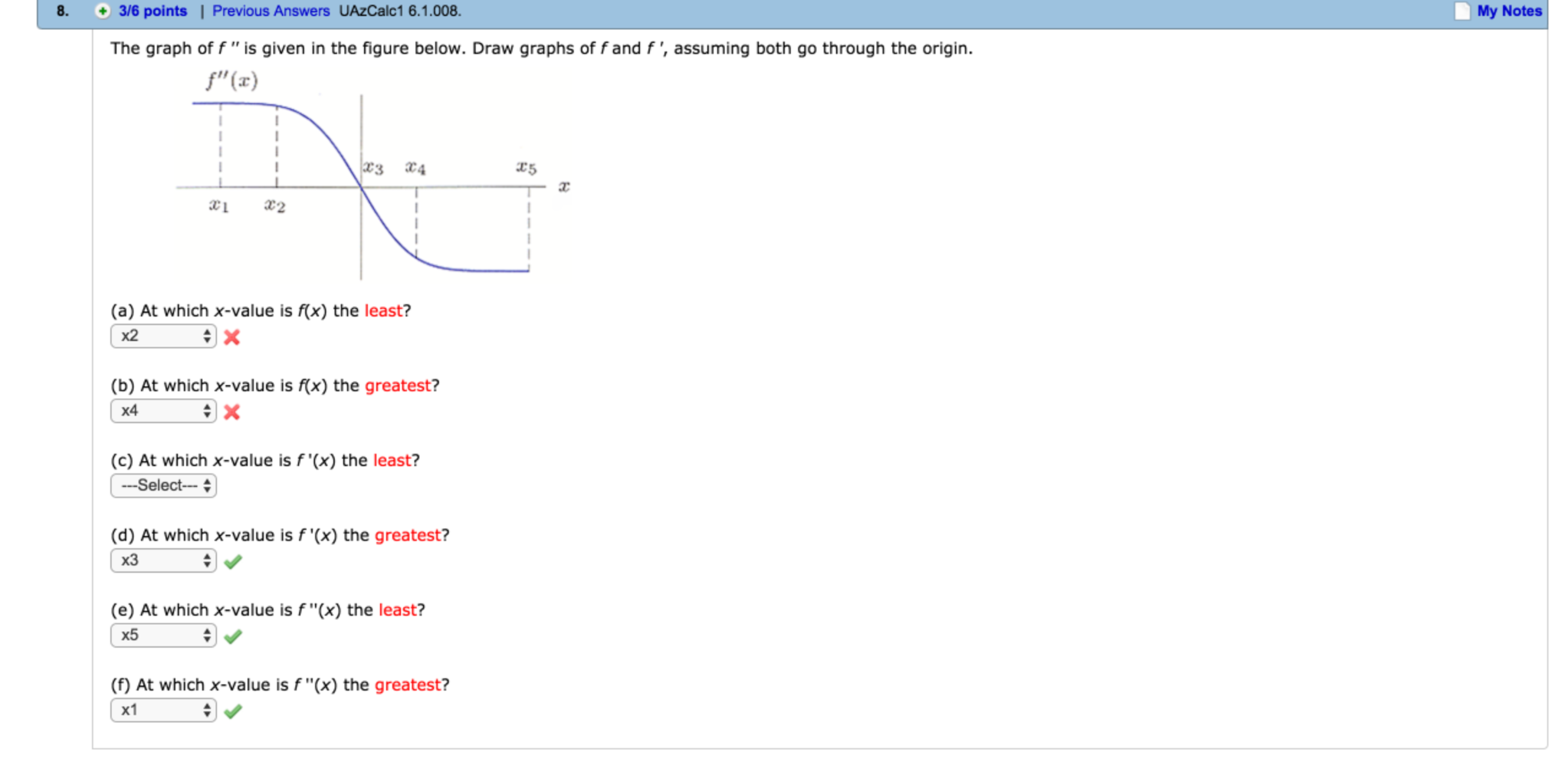 Solved Q1) The graph of f '' is given in the figure below. | Chegg.com Solved Q1) The graph of f '' is given in the figure below. | Chegg.com
