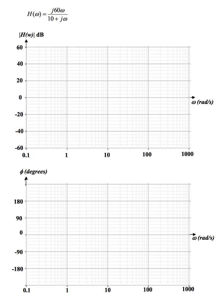 Solved Fined the Bode magnitude and phase plots for H( ). | Chegg.com