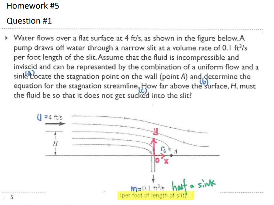 Solved Homework #5 Question #1 Water flows over a flat | Chegg.com