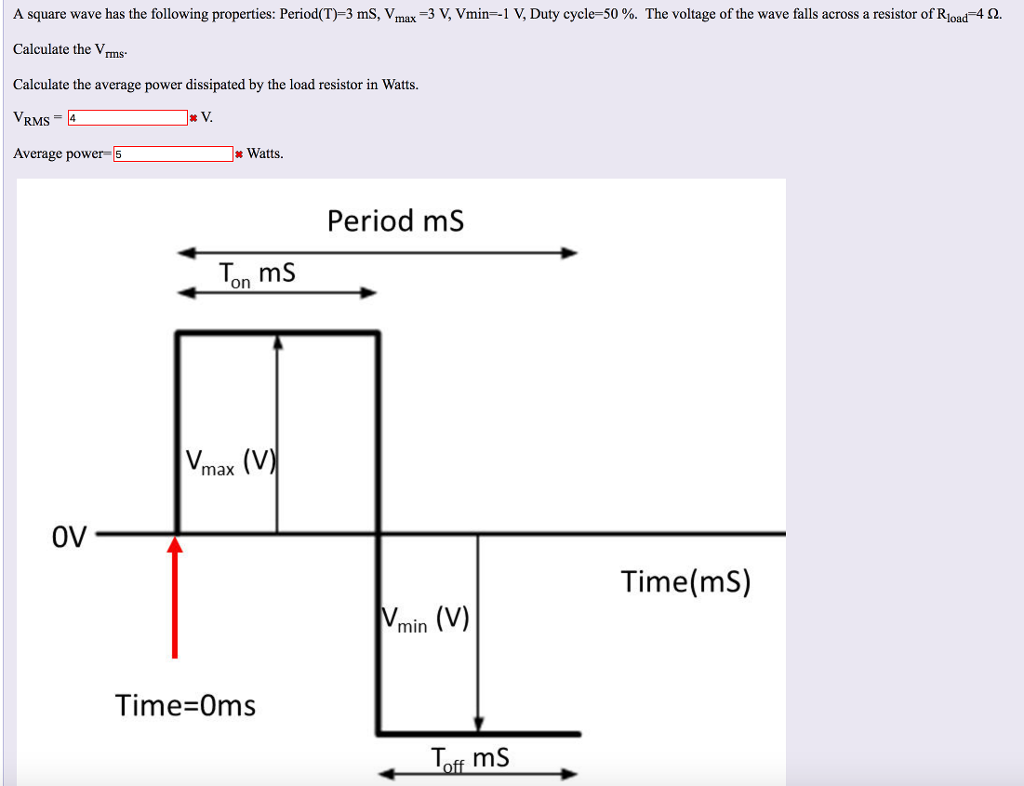 Solved A square wave has the following properties: Period(T) | Chegg.com