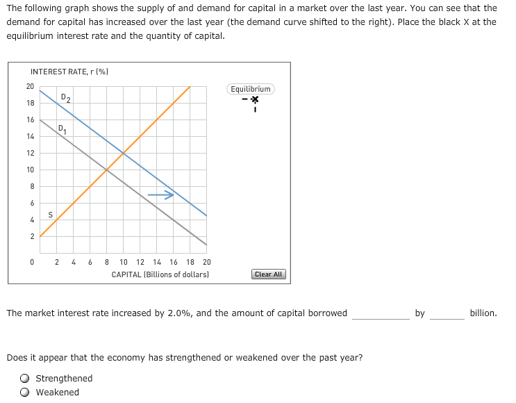 Solved The following graph shows the supply of and demand | Chegg.com